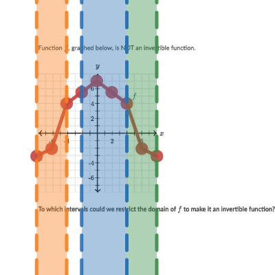10.3.b Restrict domains of functions to make them invertible | Desmos