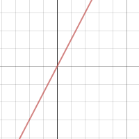Problem 3 slope problems | Desmos