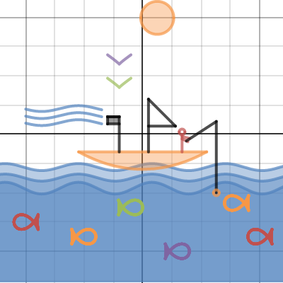 Cullen Duval Desmos Project:Man Fishing | Desmos