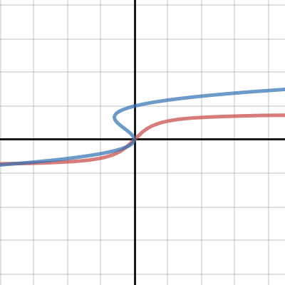 Graph Example | Desmos