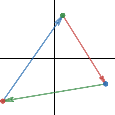 Vector Arrows (elaborated) | Desmos