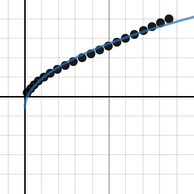 Air Table Antics Total Distance Vs Elapsed Time Desmos