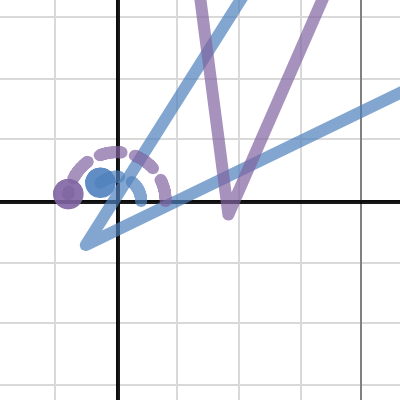 Rotating Absolute Value | Desmos