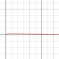 Maths C Term 3 | Desmos