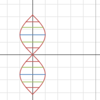 DNA | Desmos