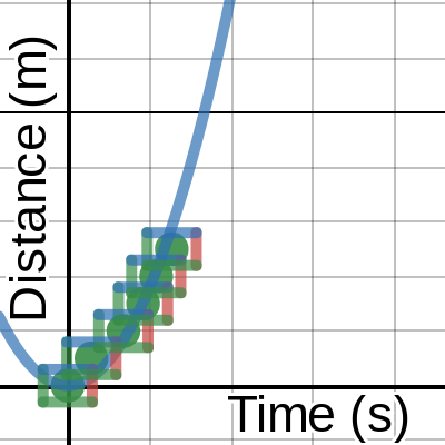 1L - 6th Lab Constant Acceleration for Texting and Driving | Desmos