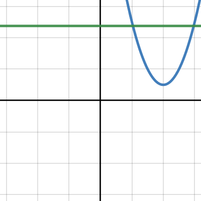 Vertex Form | Desmos
