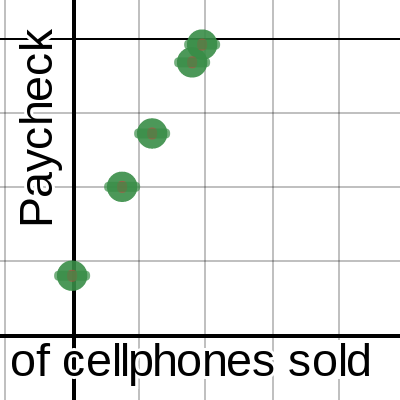 1L - 1st Lab Pendulum Experiment: Angle vs Time of 1 Swing | Desmos