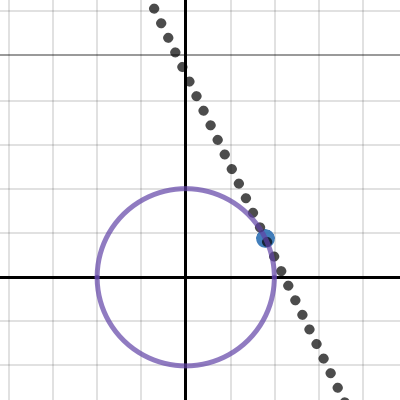 Solar Panel Research | Desmos