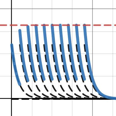 exponential equilibrium | Desmos