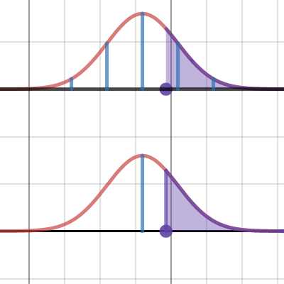 Normal Curve | Desmos