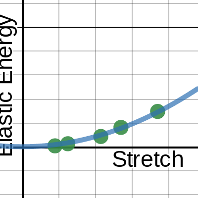 4L - Elastic Energy Lab | Desmos