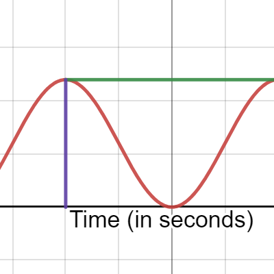 Model Mavericks labeled Graph | Desmos