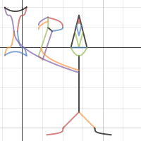 Person wearing a hat using tools | Desmos