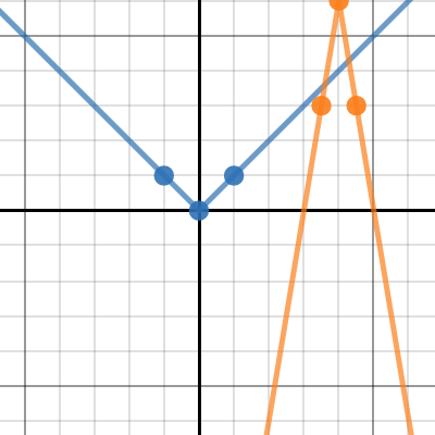 Absolute Value Graph Match | Desmos