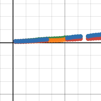 Puppy Growth Chart | Desmos