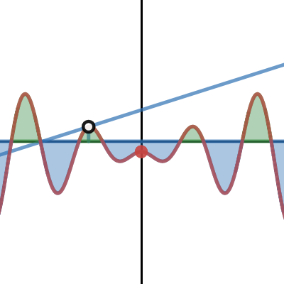 Integraler (easy way) | Desmos