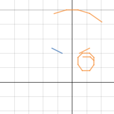 Math Assignment | Desmos
