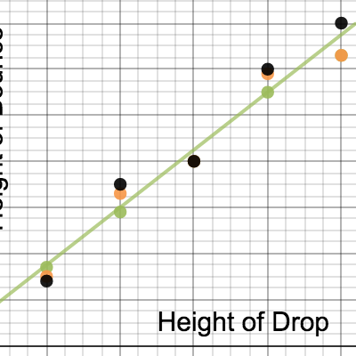 Golf Ball Drop | Desmos