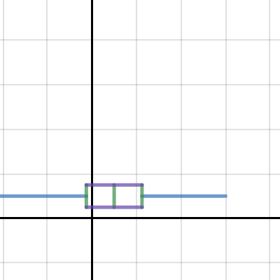 Trump vs. Hillary Box Plot | Desmos