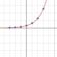 6.2 Parent Graph | Desmos