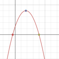 Question 4 Desmos