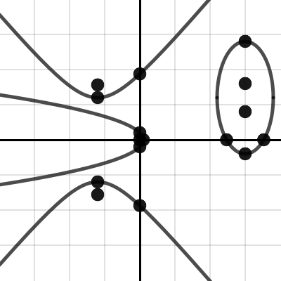 Conics Calculus Project | Desmos