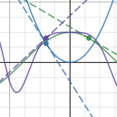Composite functions | Desmos