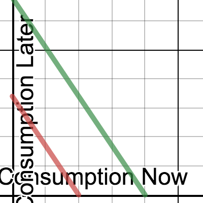 assignment 10 | Desmos