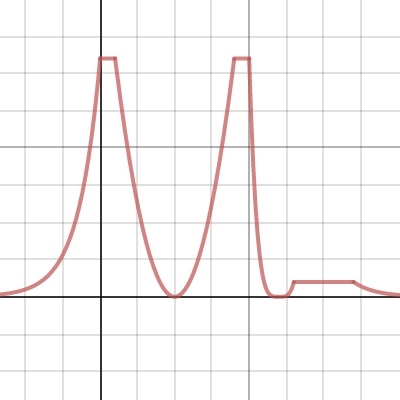 Roller Coaster Design | Desmos