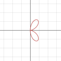 Double Folium | Desmos