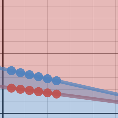 Heart rates | Desmos