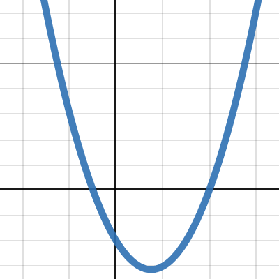função quadrática | Desmos
