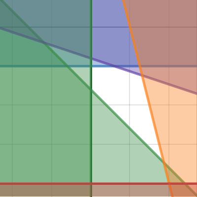 Linear Project | Desmos