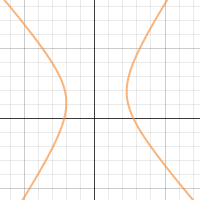 Hyperbola from Foci | Desmos