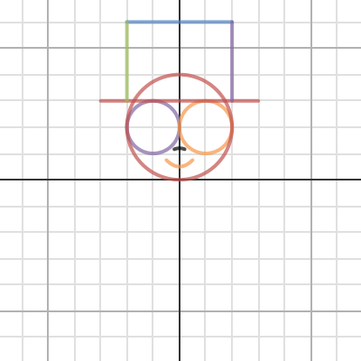 turkey graph | Desmos