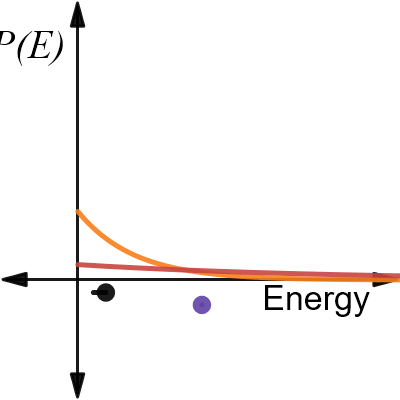 Metropolis algorithm - Boltzmann function | Desmos