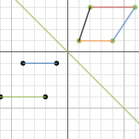 translation reflection | Desmos