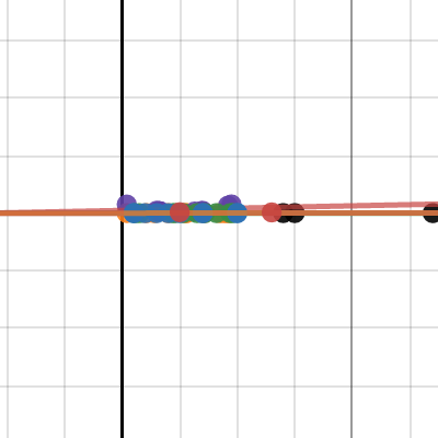 lesson 13-2 linear regression | Desmos