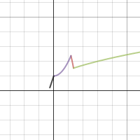 lippman p 32| Desmos