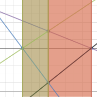 Match My Graph #8 | Desmos