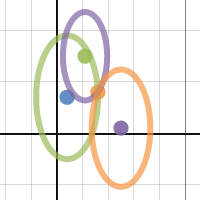 GPS Circles | Desmos