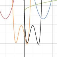 Chapter 4 Test Transformations | Desmos