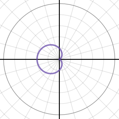 Polar Graphing Exploration | Desmos