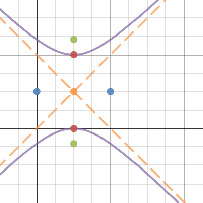 Conic Sections: Hyperbola - Improved | Desmos