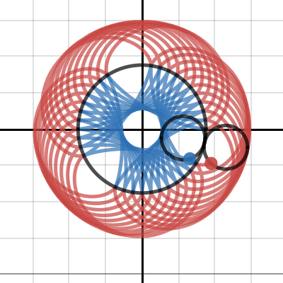 Circular Cycloids | Desmos