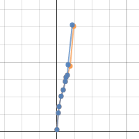 Algebra 2 Graph | Desmos