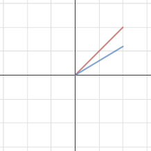 Precalculus Section 6.4 Example 3 | Desmos