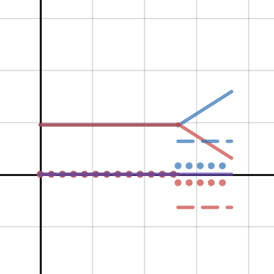 Collision 5 | Desmos