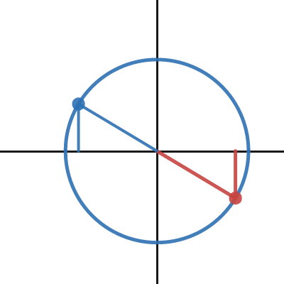 tool 6.7 arctan | Desmos